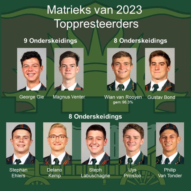 Matriekuitslae, 2023 – AHS